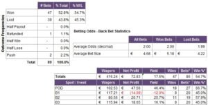 Sports Cash System Review – Betcover