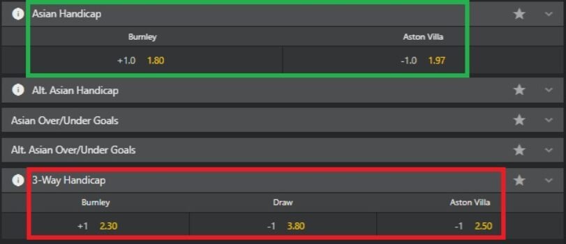 Asian Handicap 1.0 Meaning: The One-Goal Line Guide